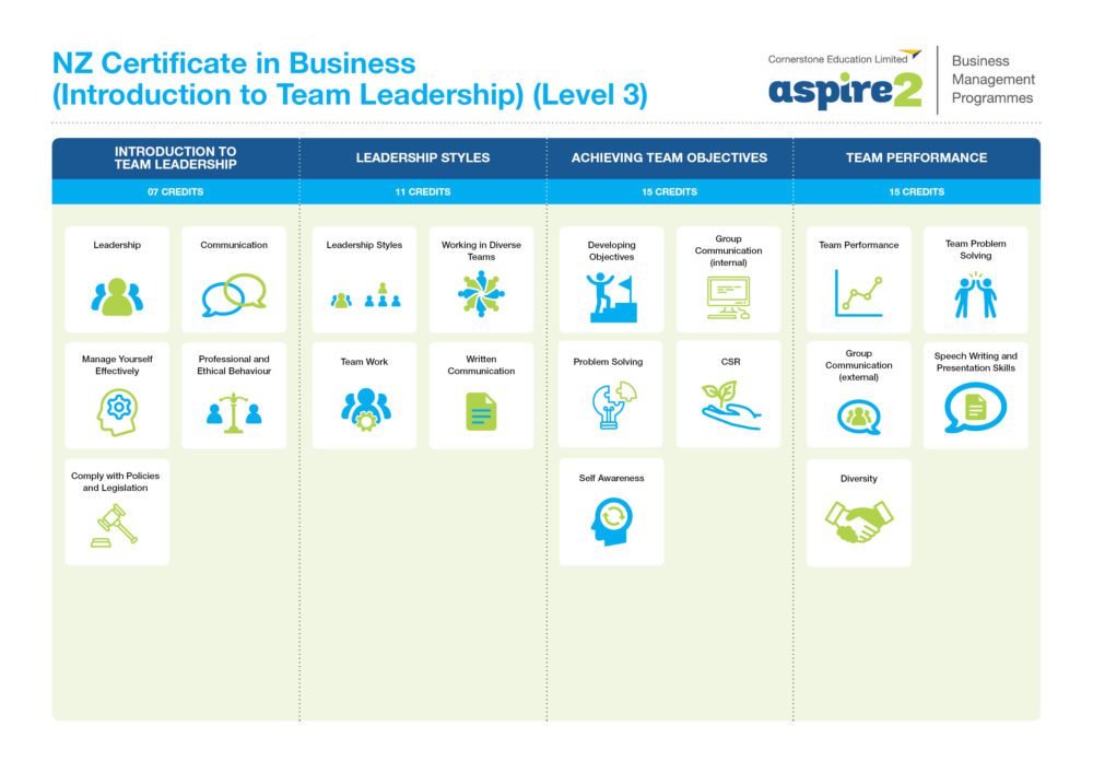 Our Courses | Intro to Leadership (Level 3) | Business Management ...